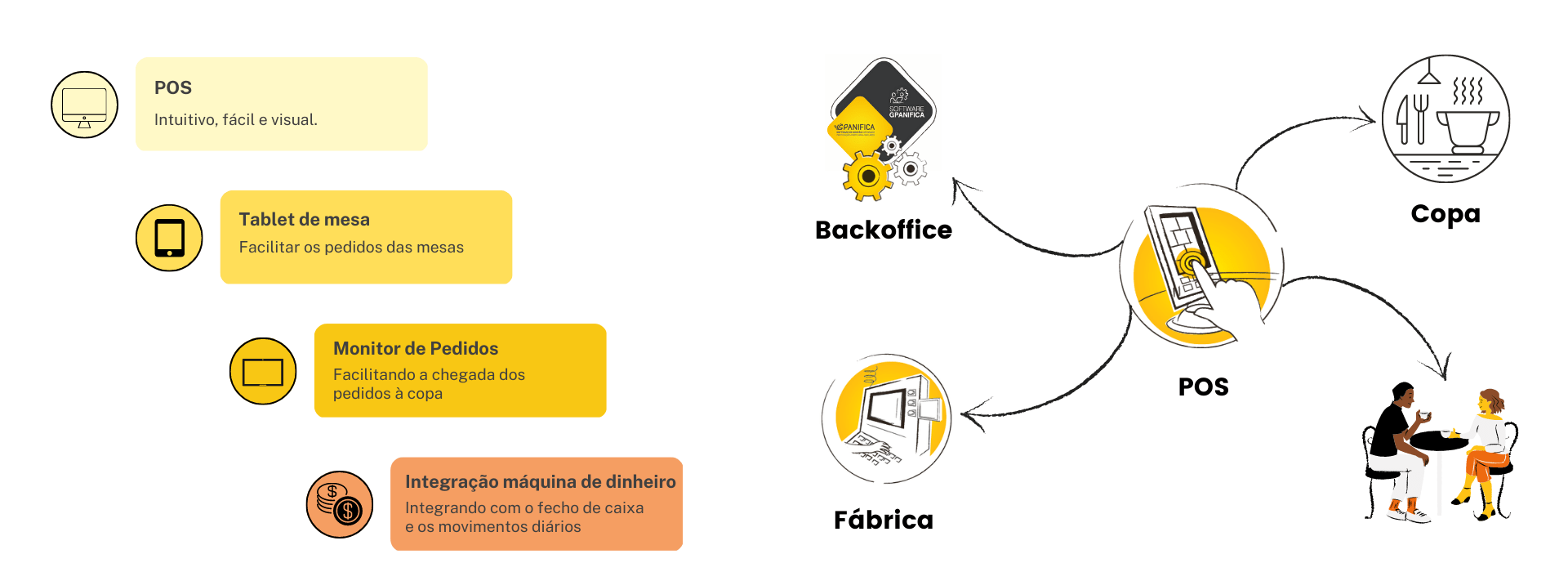 Módulo GPanifica POS - GPanifica - Urbinfor, Lda.